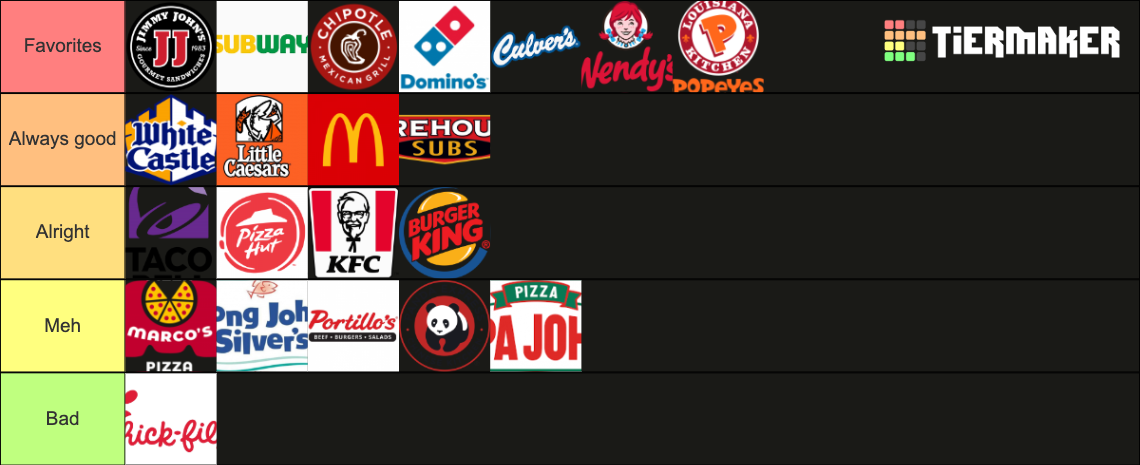 Fast Food Chains of the Midwest Tier List (Community Rankings) - TierMaker