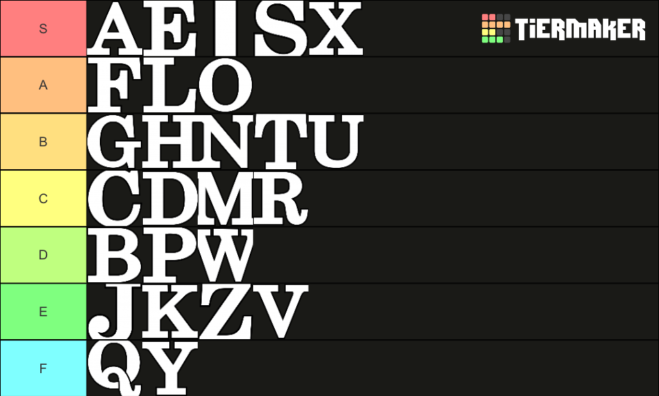 Ranking Every Letter of the Alphabet Tier List (Community Rankings ...