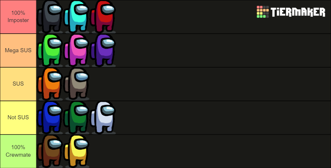 Among Us Colors SUS level Tier List (Community Rankings) - TierMaker