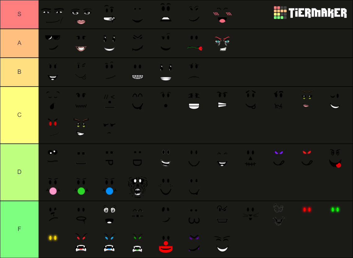 Roblox Faces Tier List (Community Rankings) - TierMaker