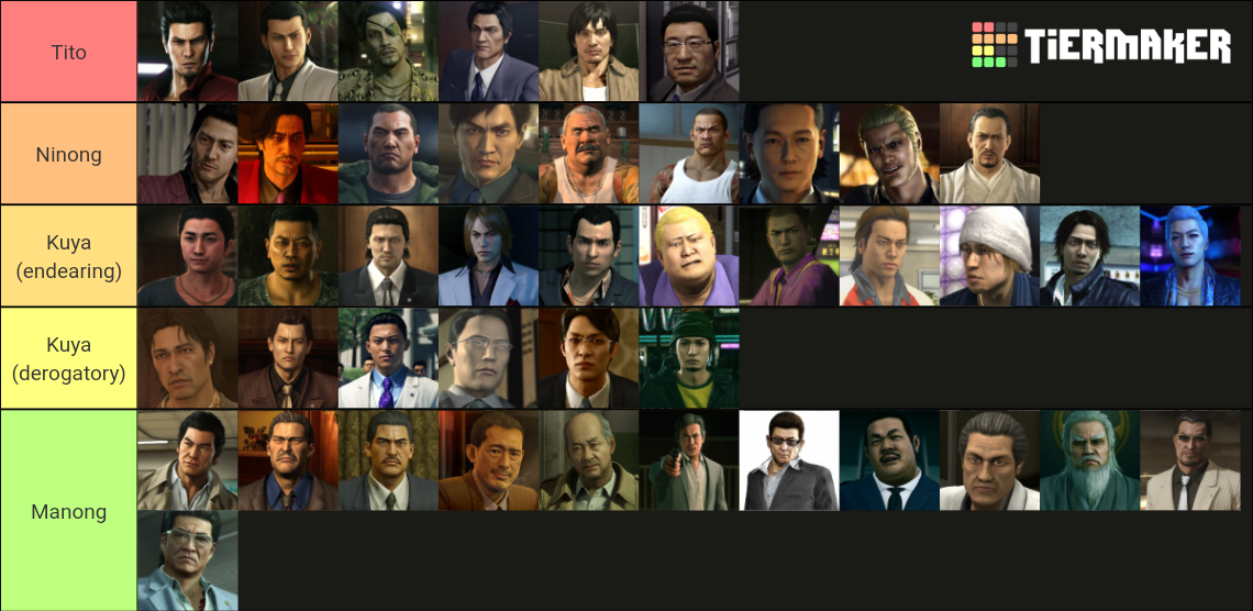 Yakuza Main Characters (Yakuza 0 to Yakuza 6) Tier List (Community ...