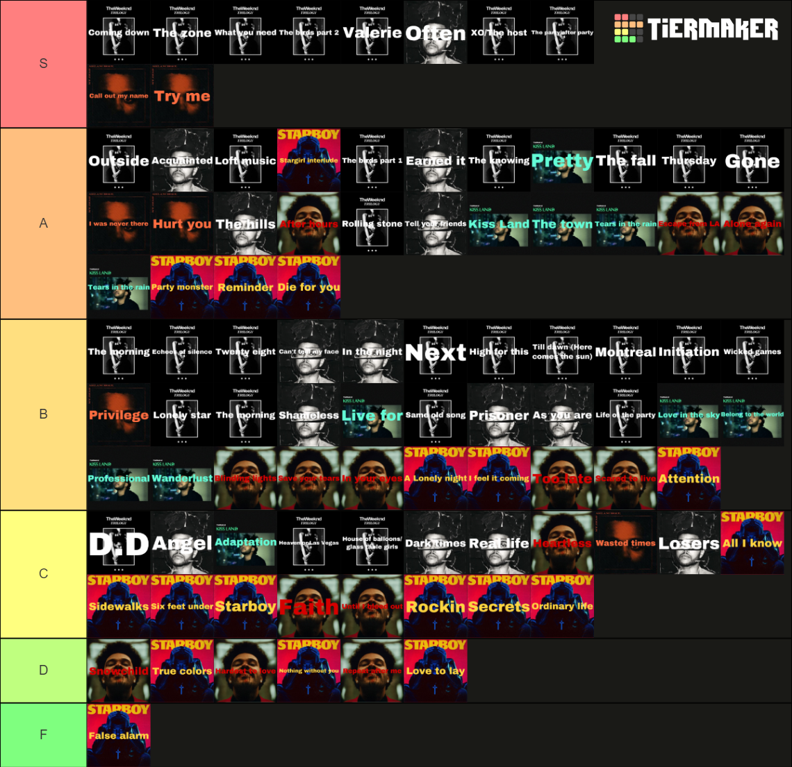 The weeknd songs Tier List (Community Rankings) - TierMaker