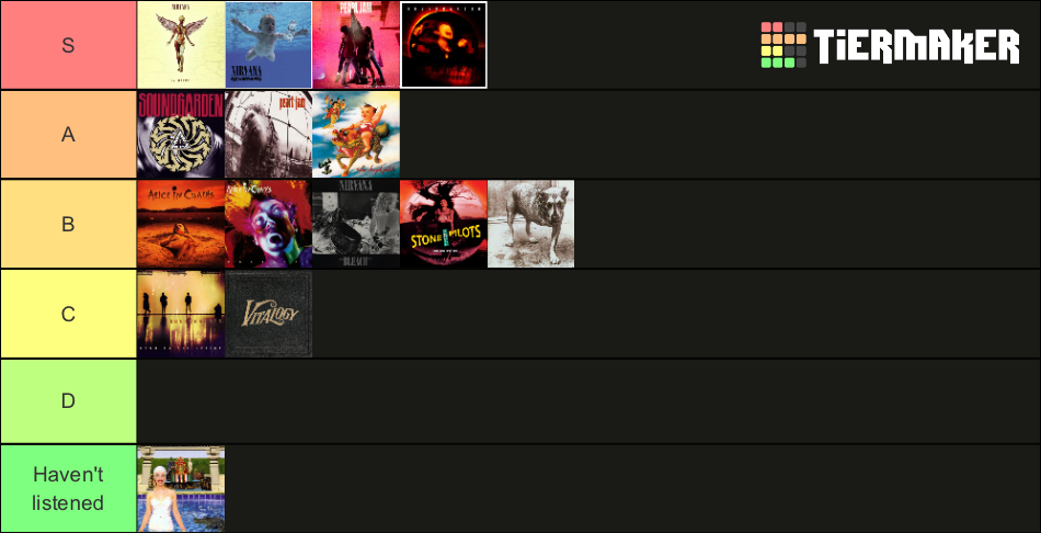 Grunge albums Tier List (Community Rankings) - TierMaker