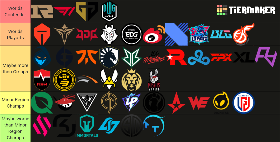 LOL Major Region Teams 2022 Tier List (Community Rankings) - TierMaker