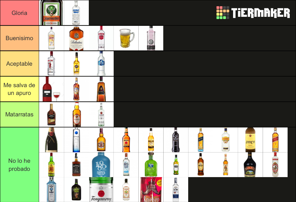 Recent Beer & Alcohol Tier Lists - TierMaker
