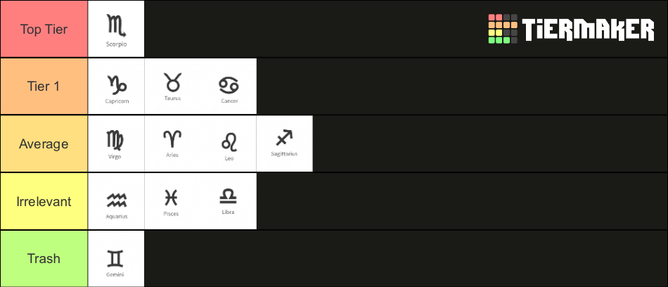 Zodiac Signs Tier List (Community Rankings) - TierMaker