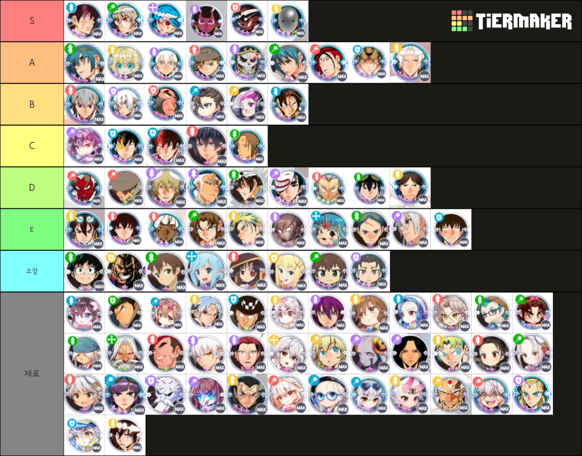 GOH Tier List (Community Rankings) - TierMaker