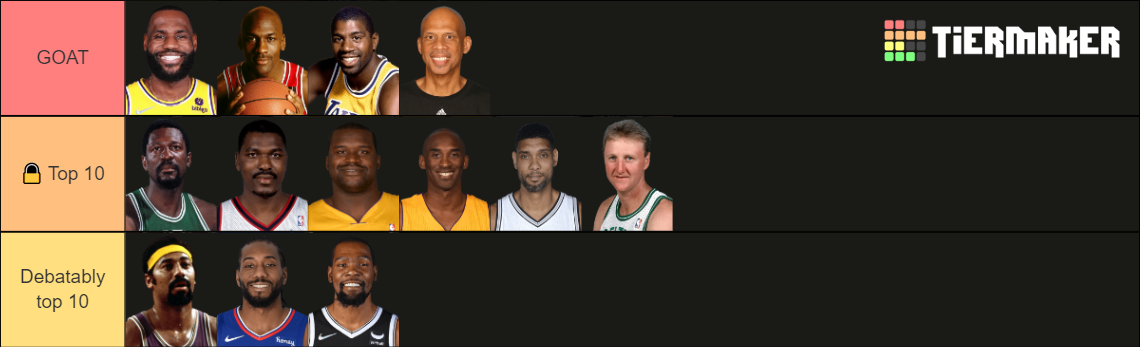 TOP 10 NBA ALL-TIME Tier List (Community Rankings) - TierMaker
