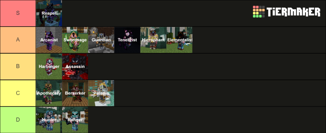 Monumenta Class Specs Tier List (Community Rankings) - TierMaker