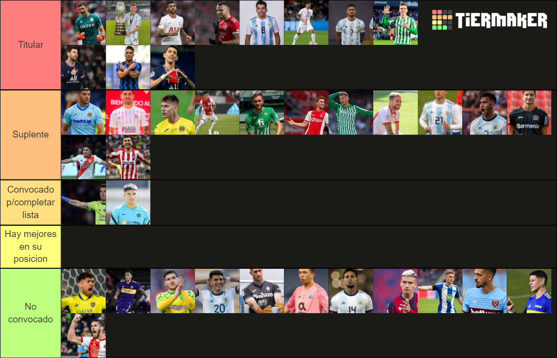 ARGENTINA QATAR 2022 Tier List (Community Rankings) - TierMaker