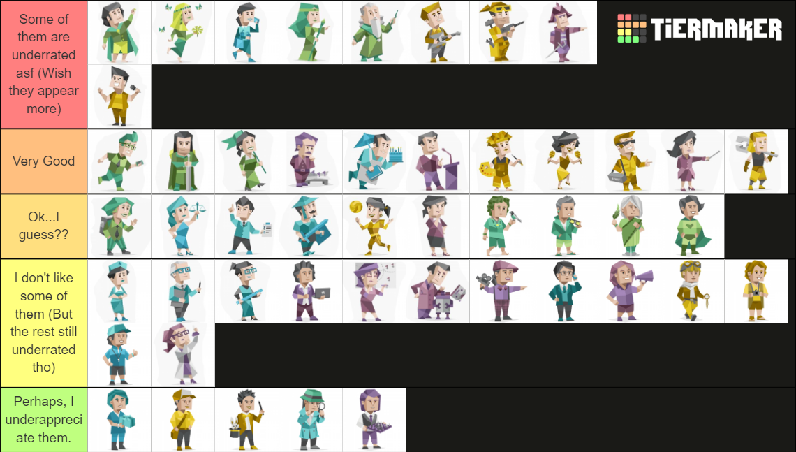 16personalities MBTI avatars Tier List (Community Rankings) - TierMaker