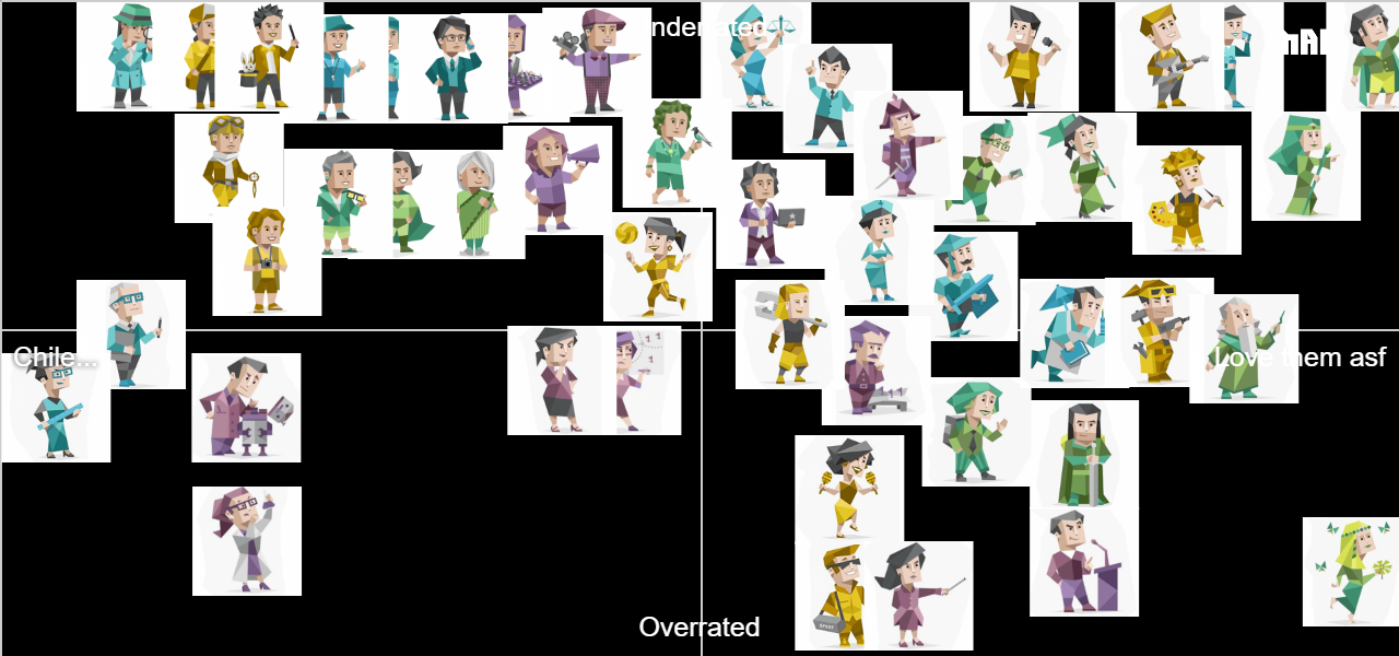 16personalities MBTI avatars Tier List (Community Rankings) - TierMaker