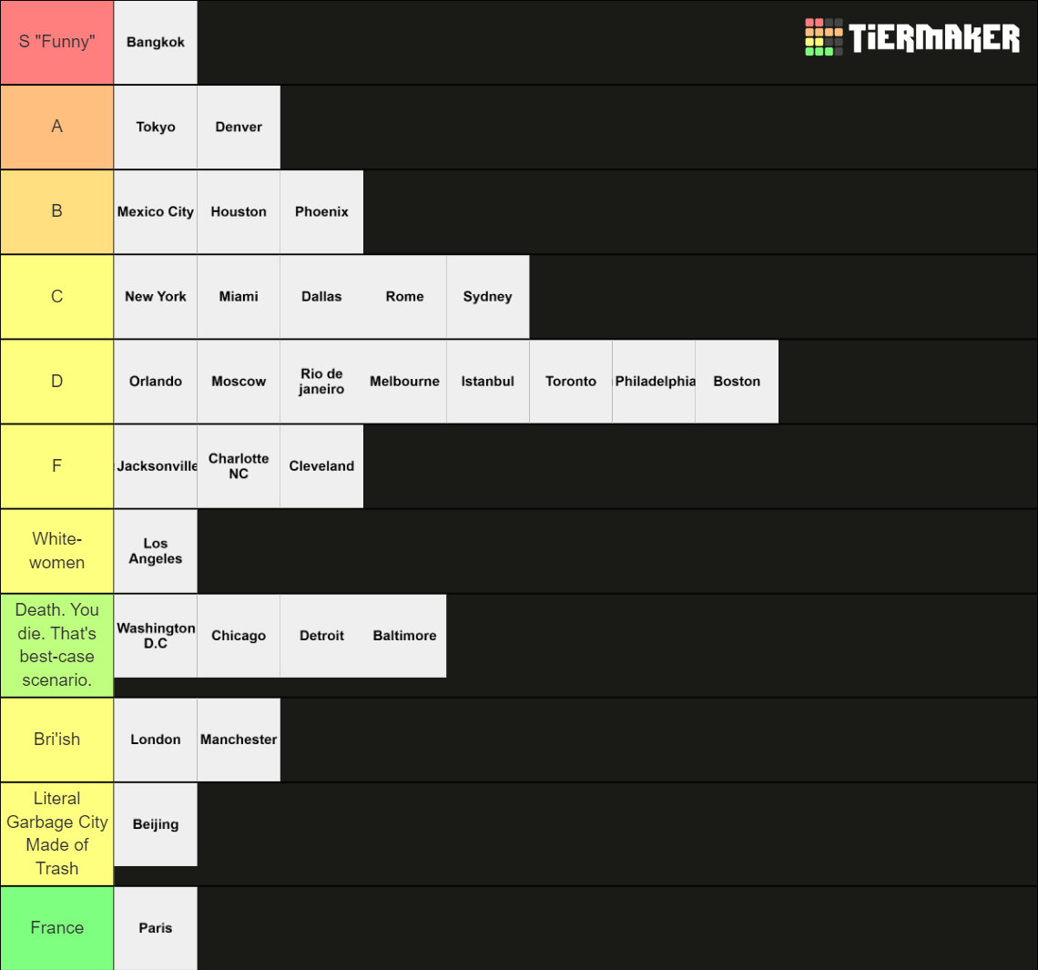 City Tier List (Community Rankings) - TierMaker
