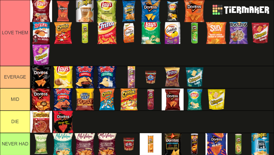 Recent Canada Tier Lists - TierMaker