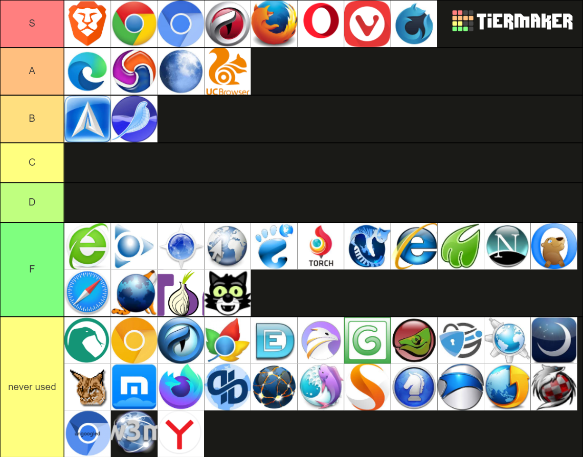 (Almost) All Internet Browsers Tier List (Community Rankings) - TierMaker