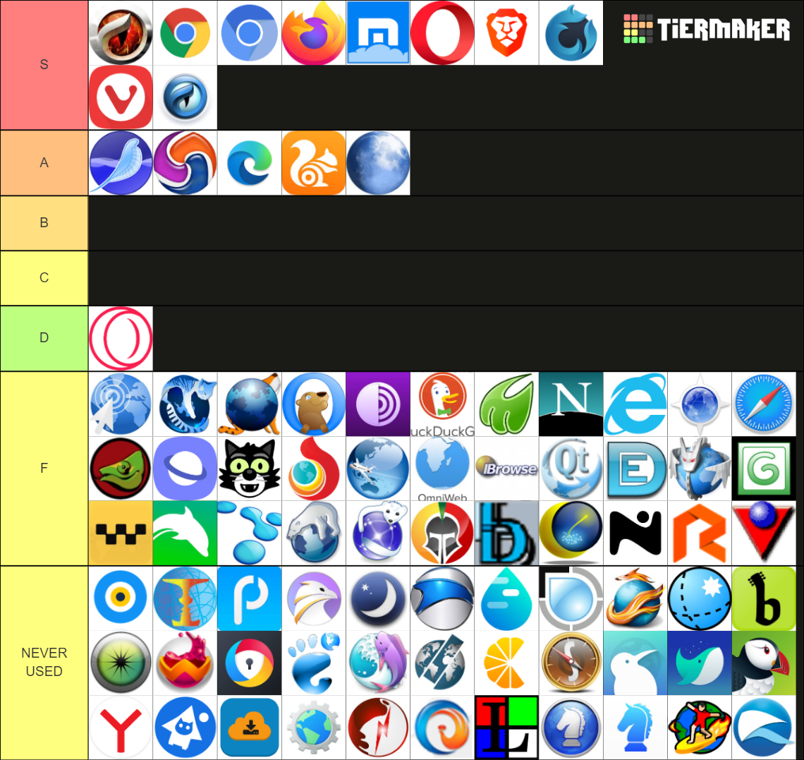 Web Browser Tier List (Community Rankings) - TierMaker