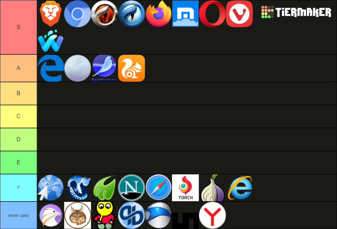 Web Browser List Tier List (Community Rankings) - TierMaker