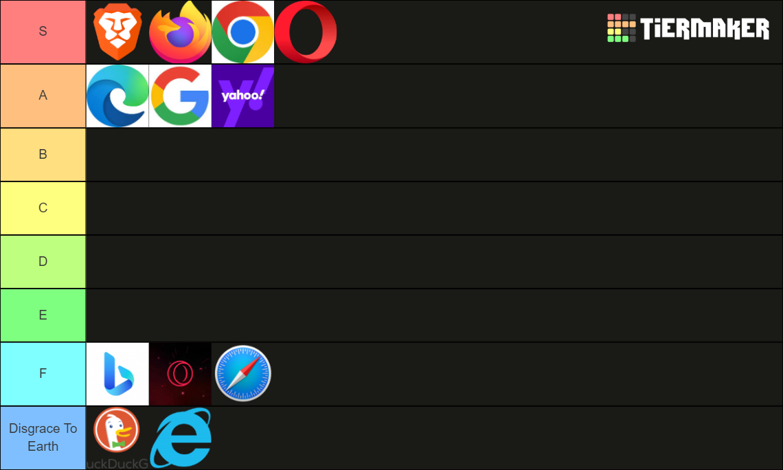 Web Browsers Tier List (Community Rankings) - TierMaker