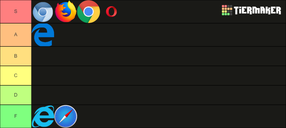 Web Browsers Tier List (Community Rankings) - TierMaker