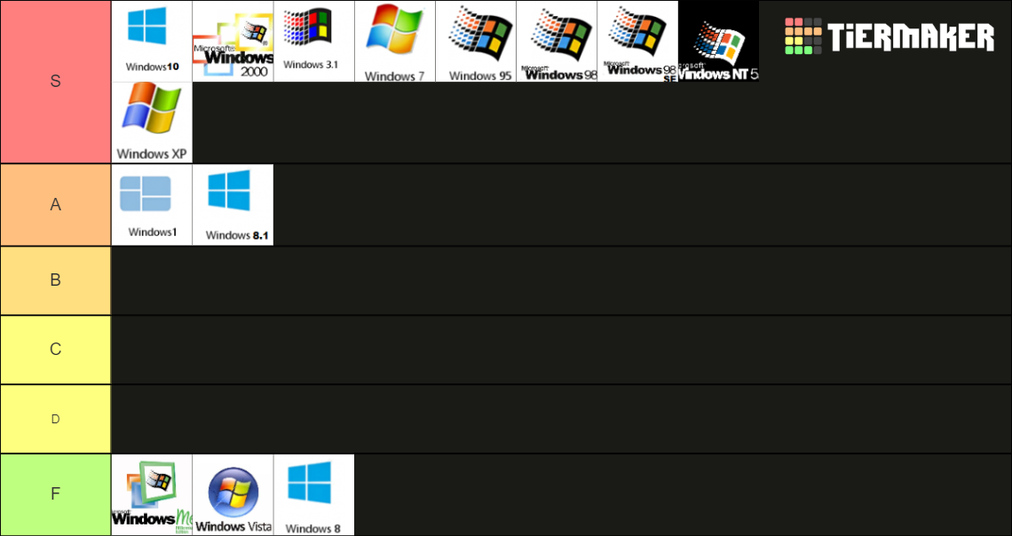 Windows Os Tier List Community Rankings Tiermaker