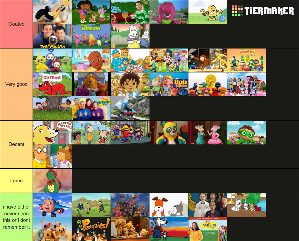 childhood tv shows from 2000s j Tier List (Community Rankings) - TierMaker