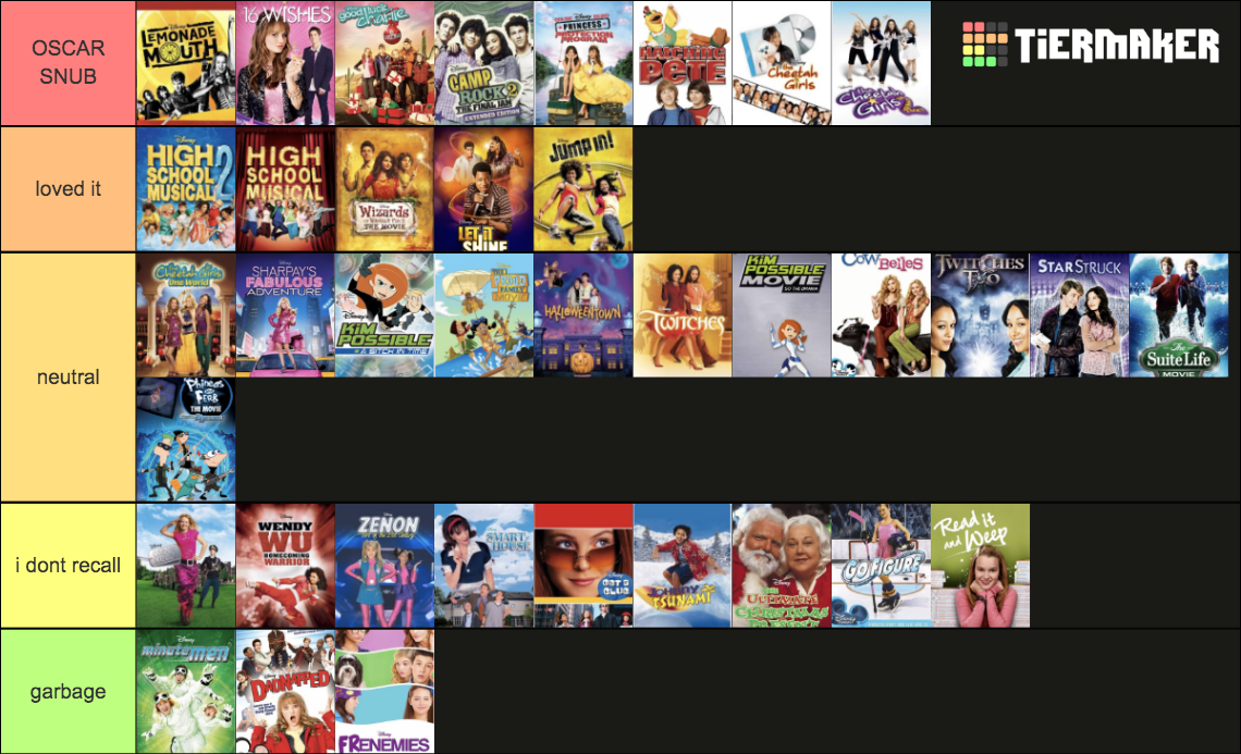 DCOM Tier List (Community Rankings) - TierMaker DCOM Tier List (Community Rankings) - TierMaker