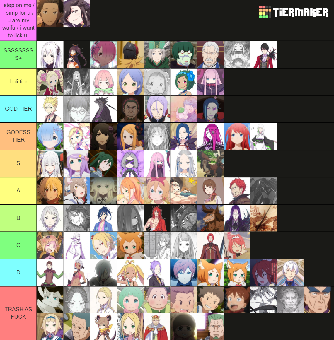 Definitive Re:zero Character Tier List (Community Rankings) - TierMaker
