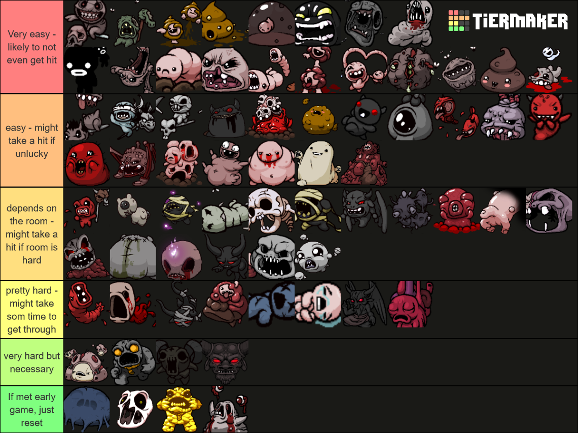 Binding of isaac bosses Tier List (Community Rankings) - TierMaker