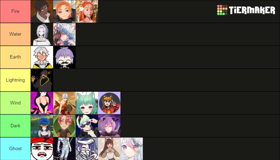 Pokemon Vs Vtuber? Tier List (Community Rankings) - TierMaker
