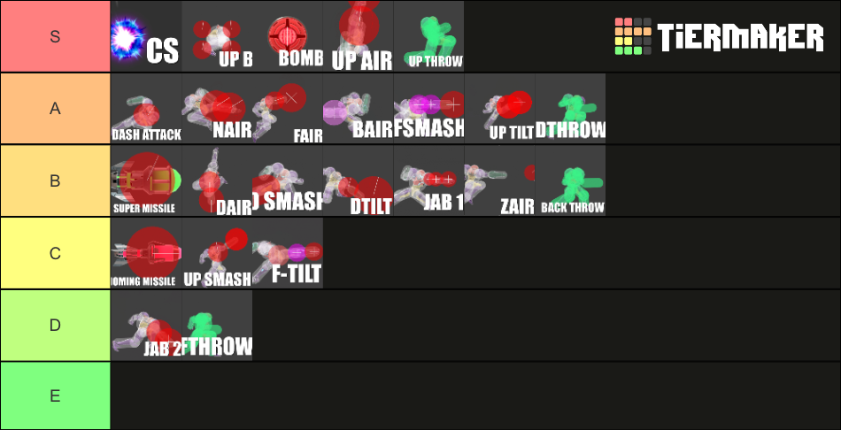 Smash Ultimate Samus Moveset V2 Tier List (Community Rankings) - TierMaker