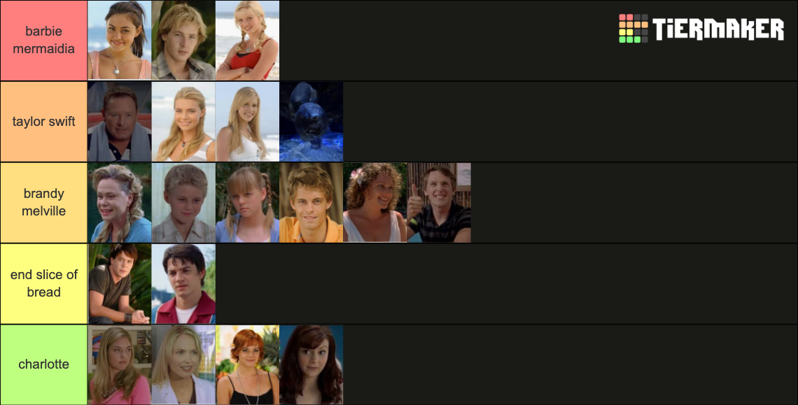 h2o characters Tier List (Community Rankings) - TierMaker
