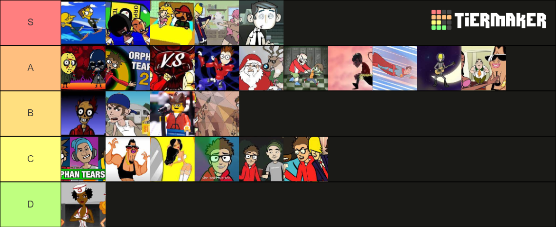 YFM Songs Tier List (Community Rankings) - TierMaker