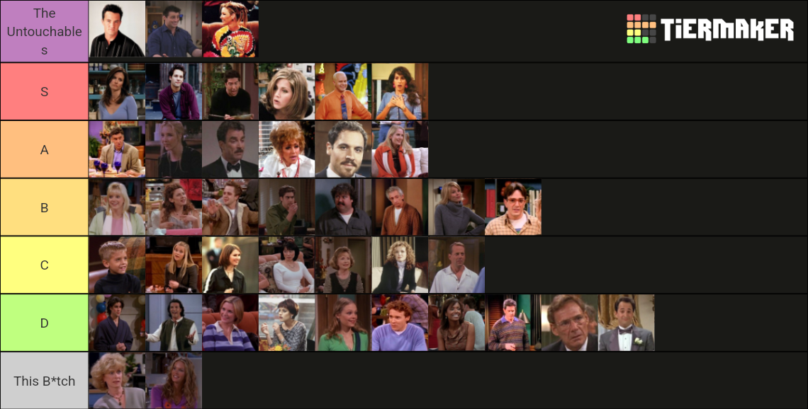 Friends Characters Tier List (Community Rankings) - TierMaker