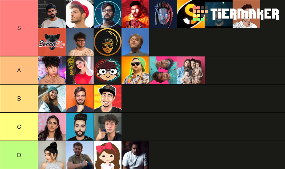 rating arabic streamers Tier List (Community Rankings) - TierMaker