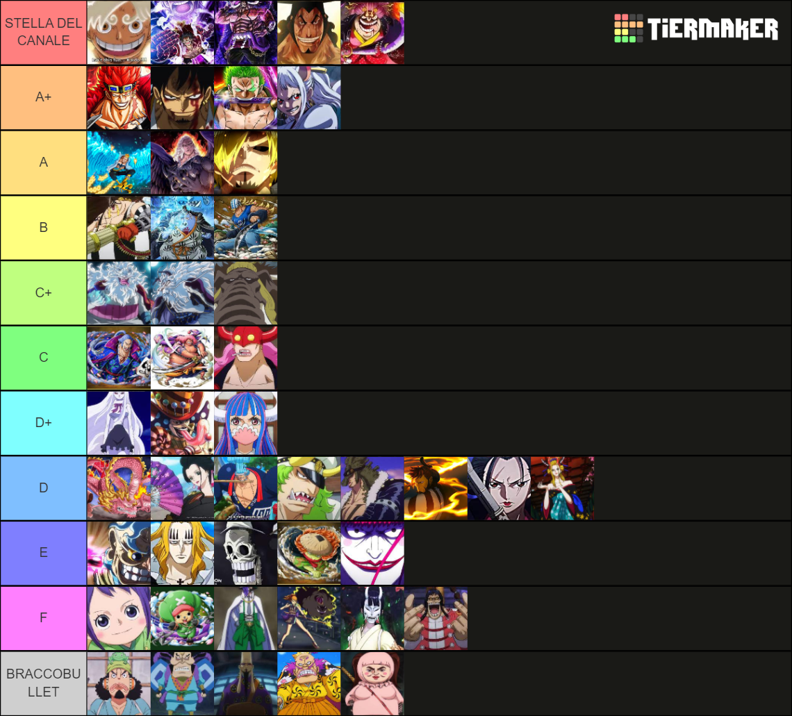 ONE PIECE CHARACTER Tier List (Community Rankings) - TierMaker