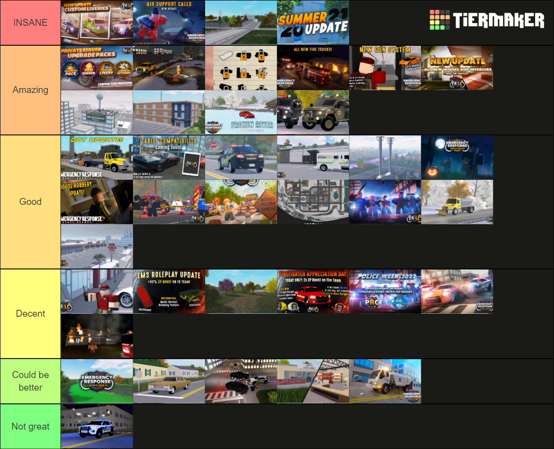 Liberty County Updates Tier List (Community Rankings) - TierMaker