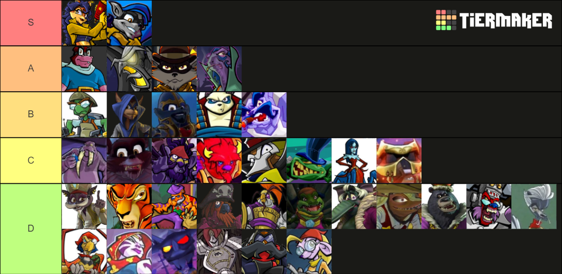 Sly Cooper Characters Thievius Raccoonus to Thieves in Time Tier List ...