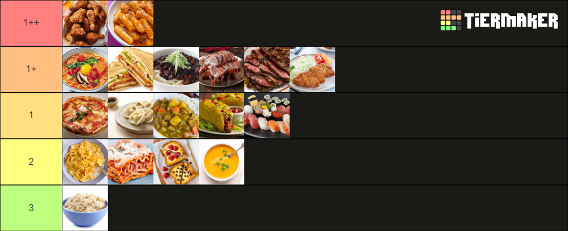 Frequently Eating Foods Tier List (Community Rankings) - TierMaker