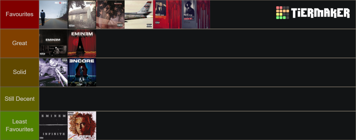 Eminem Album Tier List (Community Rankings) - TierMaker