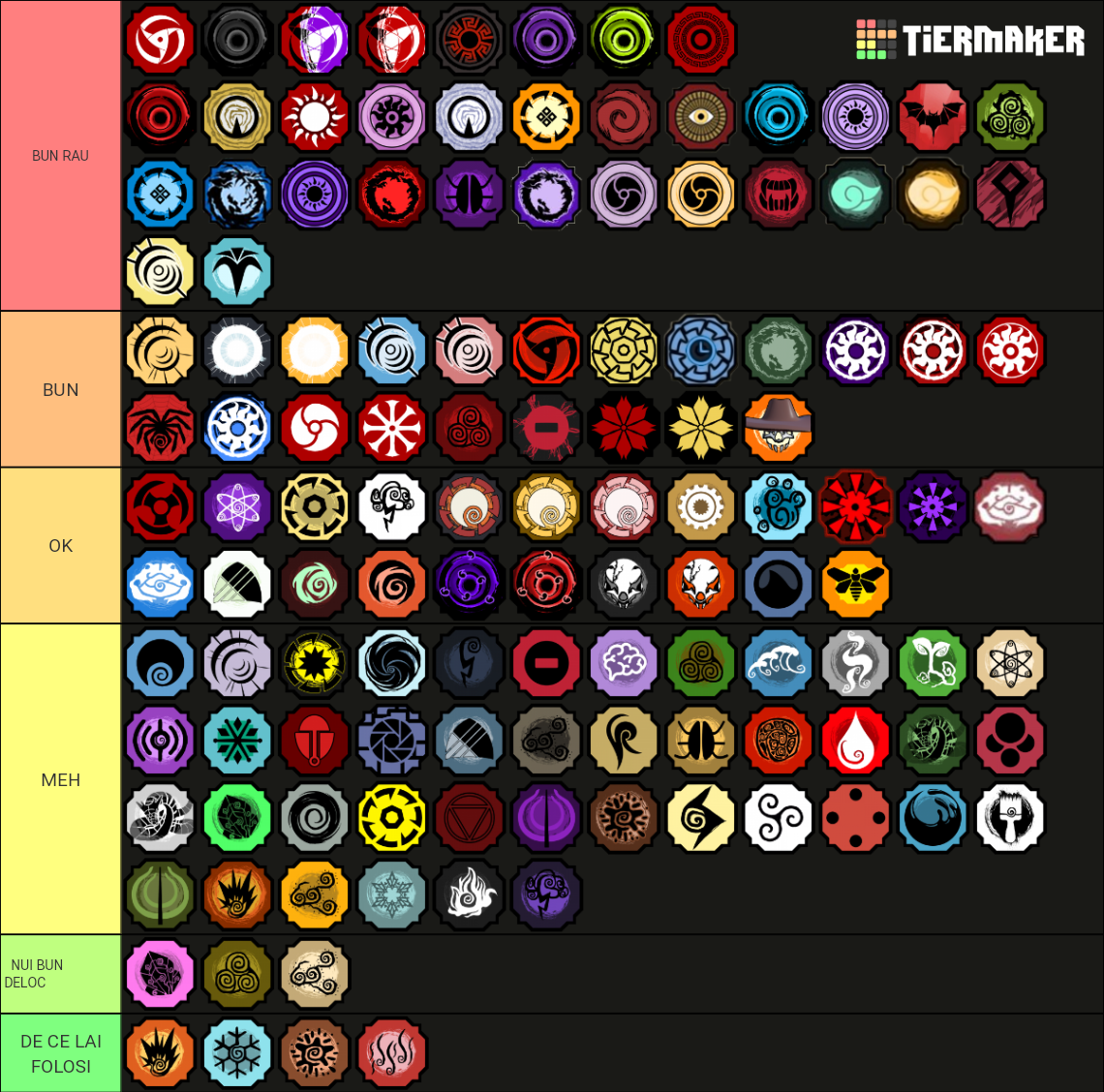 shindo life bloodlines v142 Tier List (Community Rankings) - TierMaker