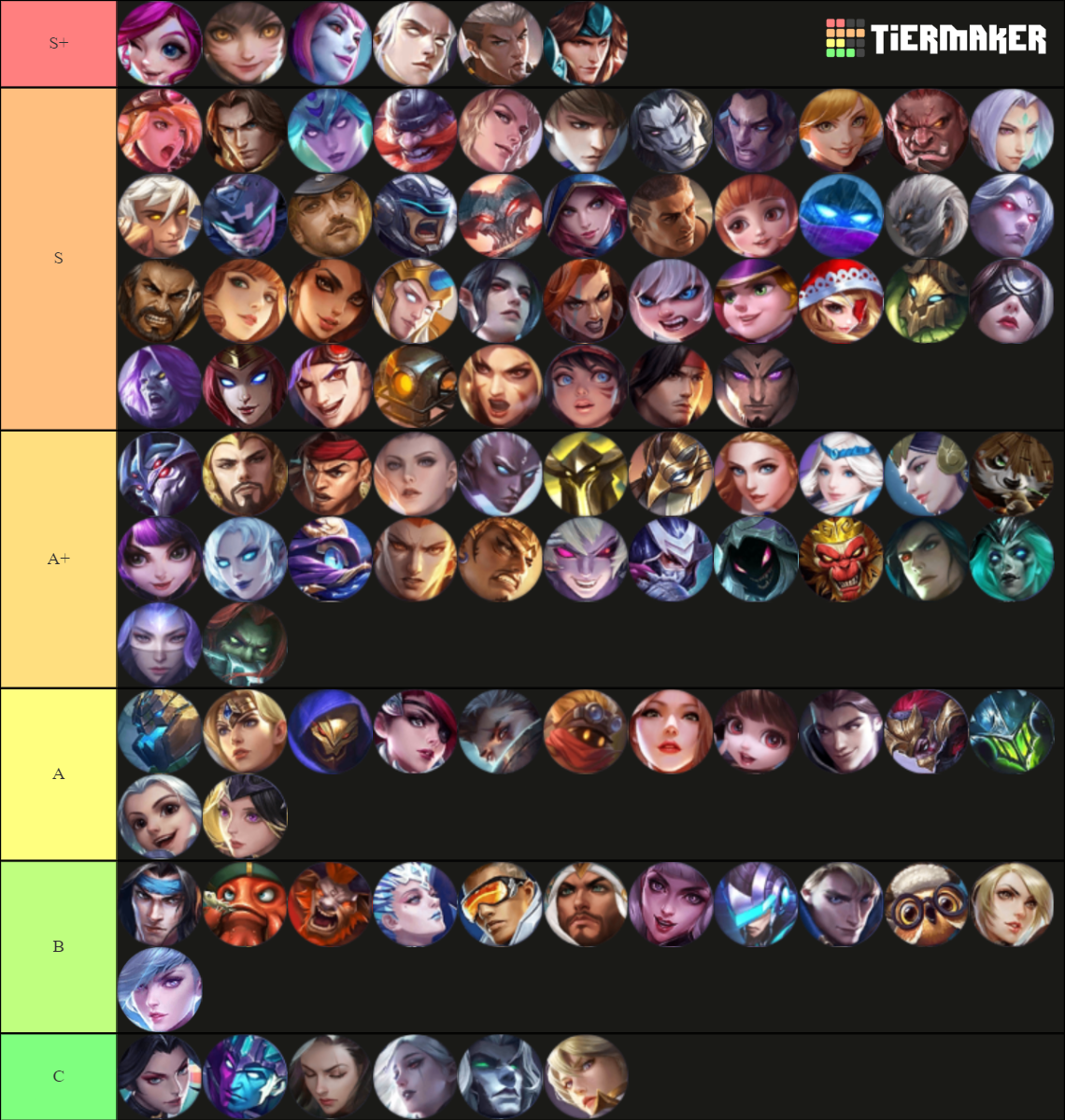 Mobile Legends Hero 2021 Tier List (Community Rankings) - TierMaker