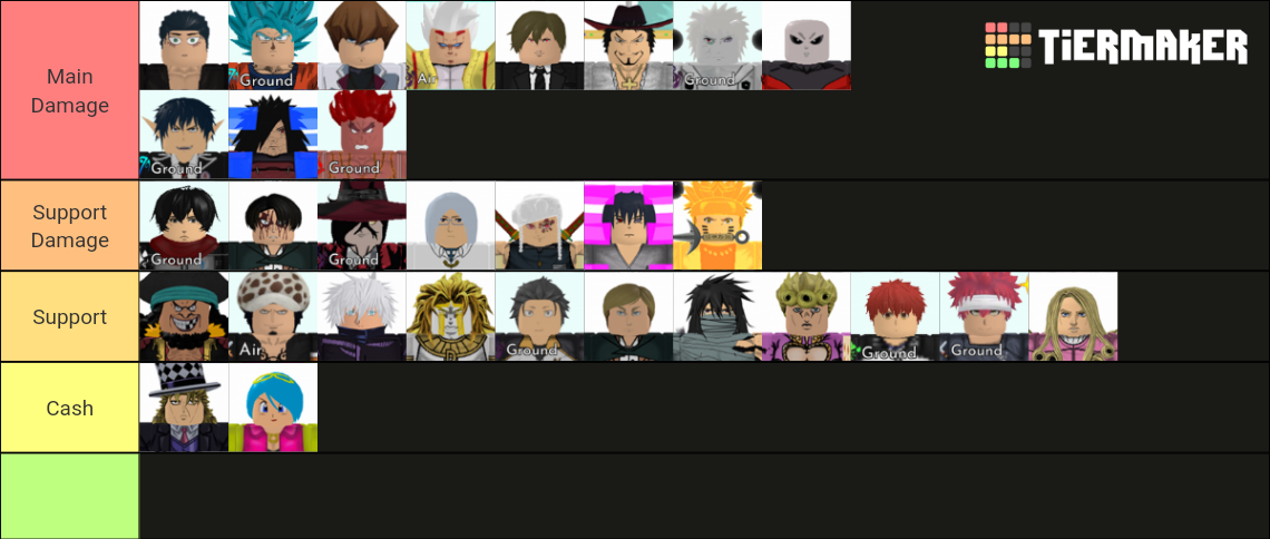 Astd Inf Characters Tier List (Community Rankings) - TierMaker