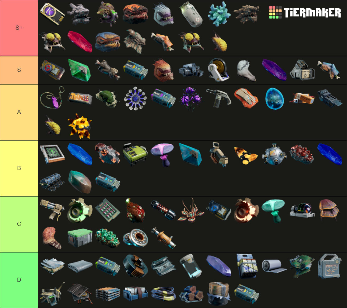 The Cycle: Frontier Loot Tier List (Community Rankings) - TierMaker
