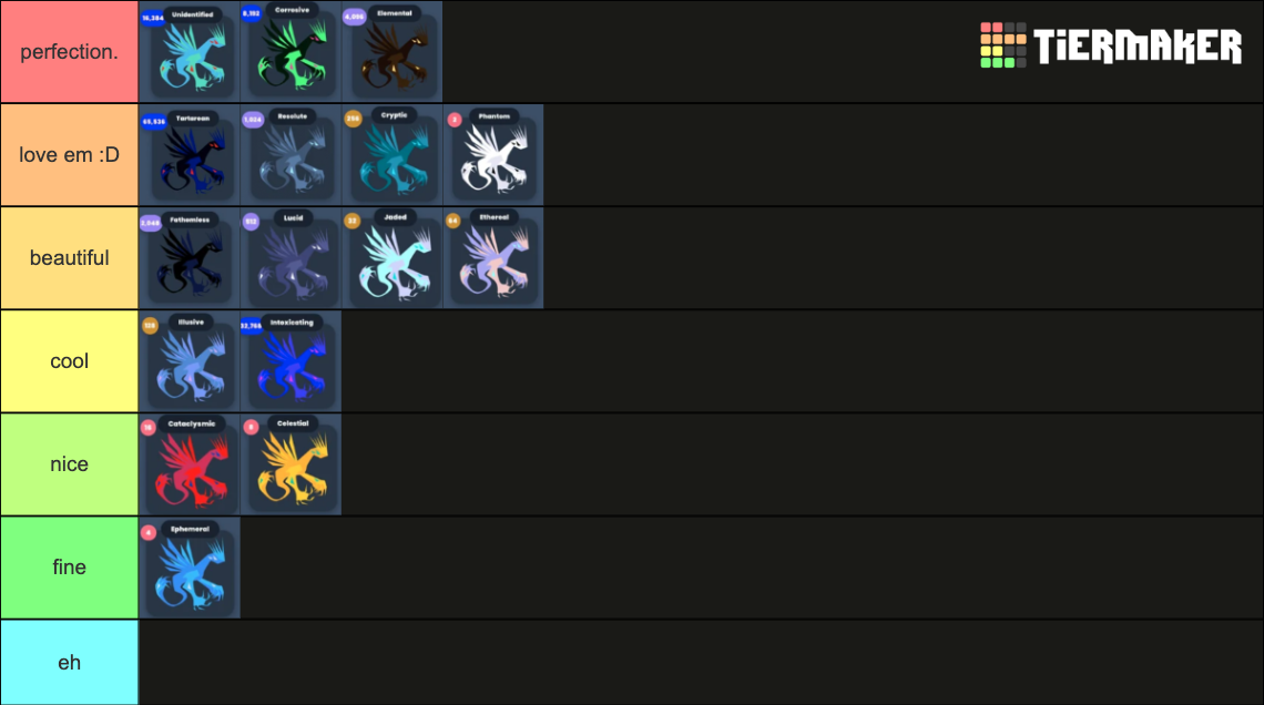 Voidpet: vivids tierlist Tier List (Community Rankings) - TierMaker