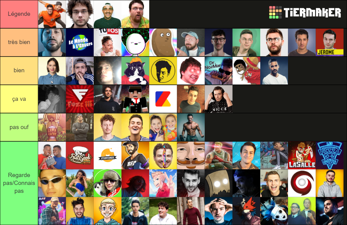 Recent France Tier Lists - TierMaker
