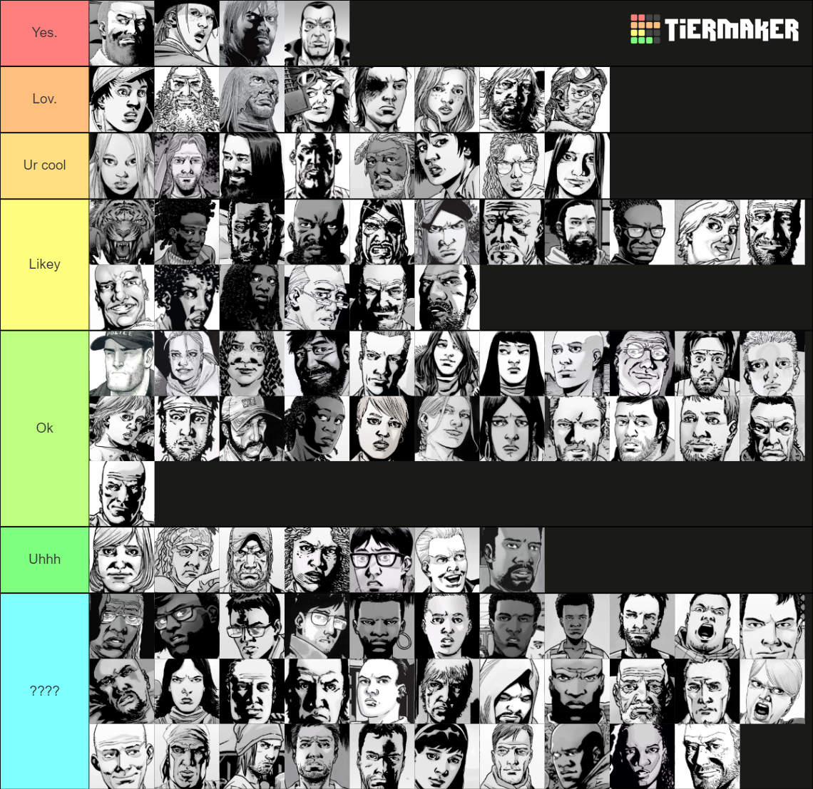 The Complete of all The Walking Dead Comic Charact Tier List (Community ...