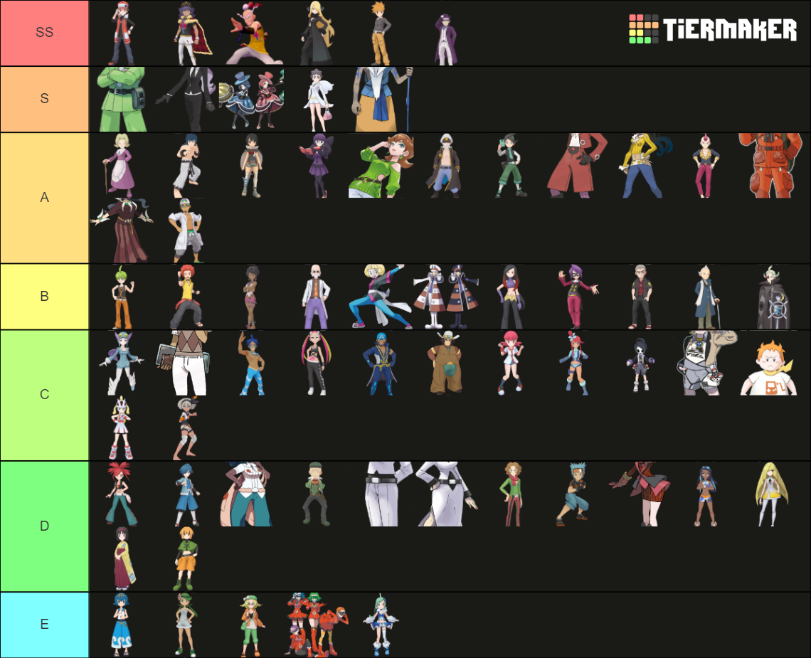 Pokemon trainer Tier List (Community Rankings) - TierMaker