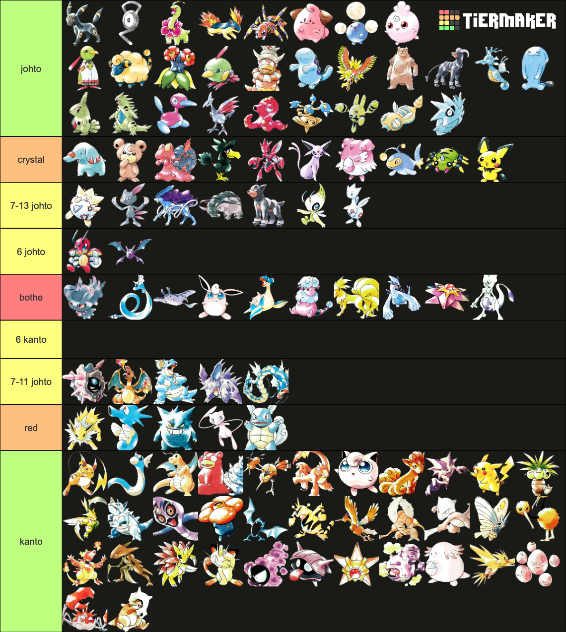 Pokemon 001-251 Old Art Gen 1 & 2 Tier List (Community Rankings ...