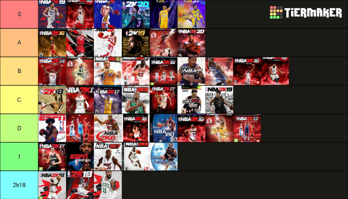 All NBA2K Covers Ever (Updated) Tier List (Community Rankings) - TierMaker