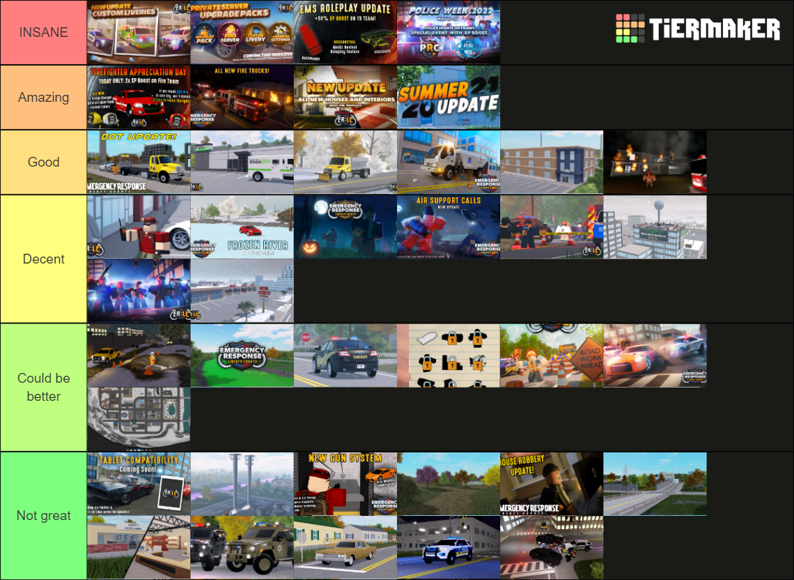 Liberty County Updates Tier List (Community Rankings) - TierMaker